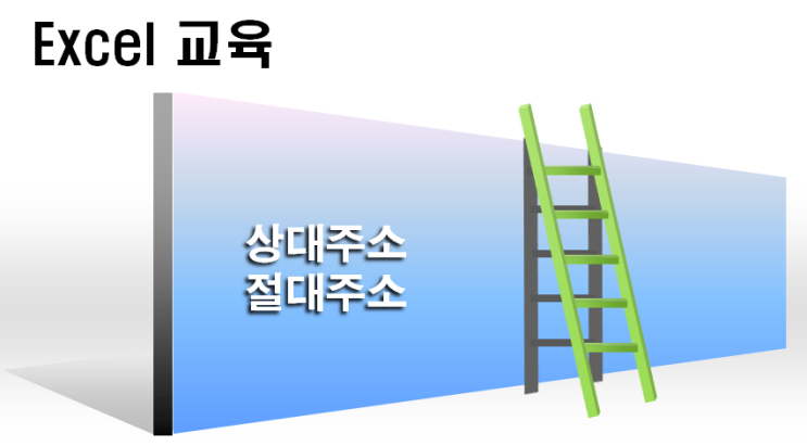 엑셀 기초교육 상대주소 절대주소 네이버 블로그