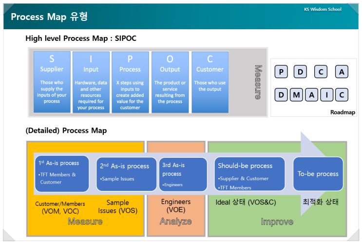 SIPOC & Process Map 공개 특강 / 킴스퀘어코칭* : 네이버 블로그