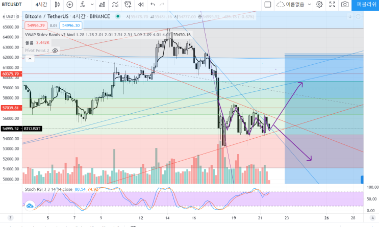 4월 22일 비트코인 이더리움 상황 : 네이버 블로그