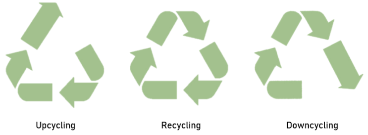 Upcycling/Downcycling : 네이버 블로그