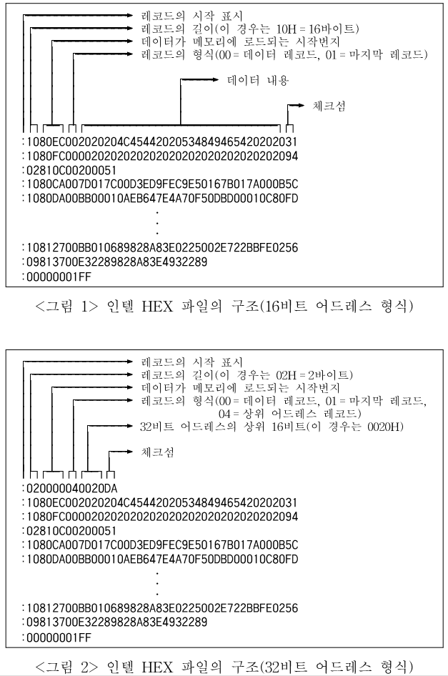 INTEL HEX 파일 format : 네이버 블로그