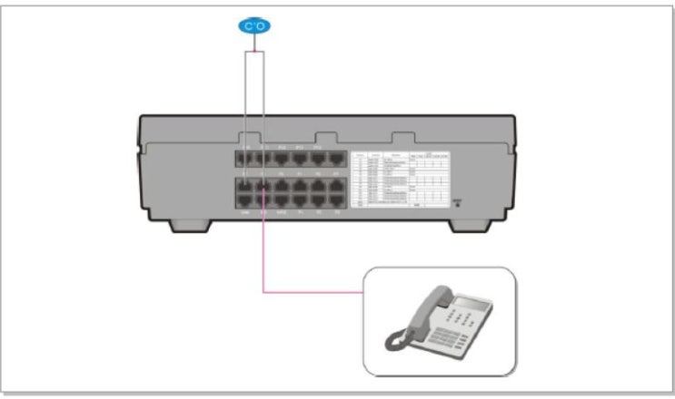 OfficeServ 7070(3) 국선, 내선 연결 : 네이버 블로그