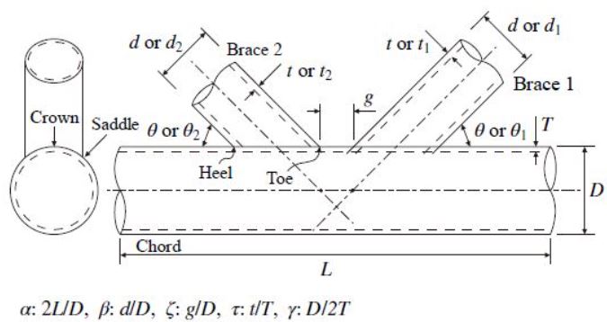003. Jacket - Brace Size Selection : 네이버 블로그