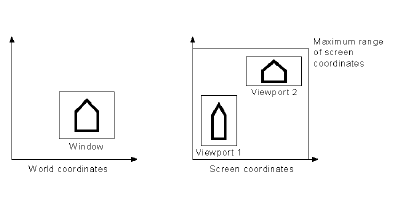 Window-to-Viewport Transformation : 네이버 블로그