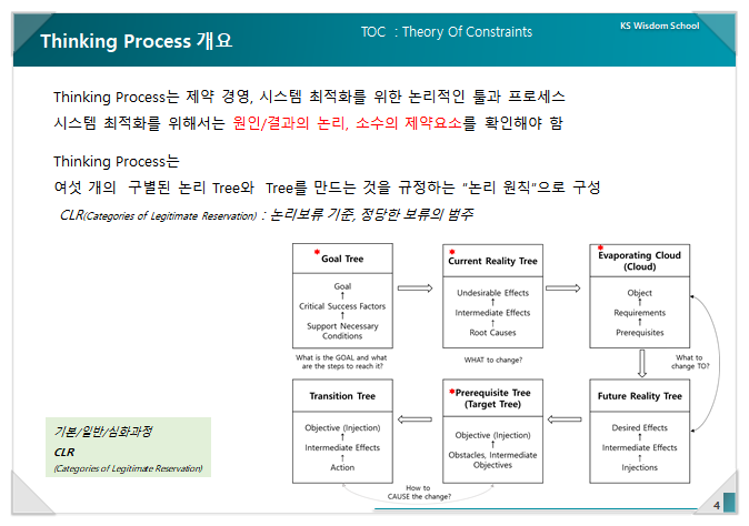 TOC Thinking Process 개요 : 네이버 블로그