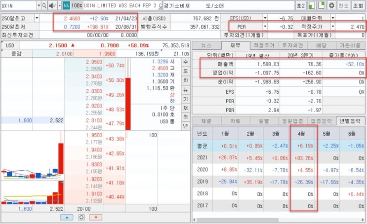 유닉스리미티드(Uxin Limited-UXIN)주가전망 - 2021년 4월 26일 : 네이버 블로그