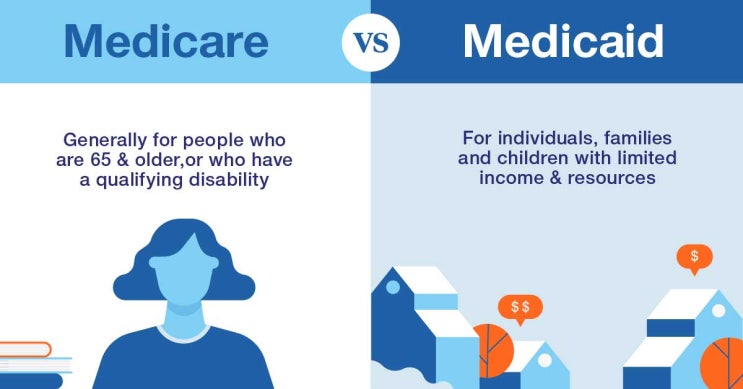 메디케어(Medicare), 메디케이드(Medicaid), 메디칼(Medi-Cal)의 차이 : 네이버 블로그