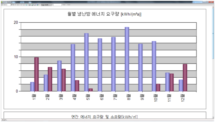 [건축물에너지소비총량제, ECO2 OD, 에코투오디, 에너지절약계획서] 건축물에너지소비총량제 건물에너지 시뮬레이션 eco2 오디 ...