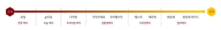 공간에 대한 긴 생각lg벽지명품벽지친환경벽지실크벽지기능성벽지디자인벽지고품격벽지 네이버 블로그