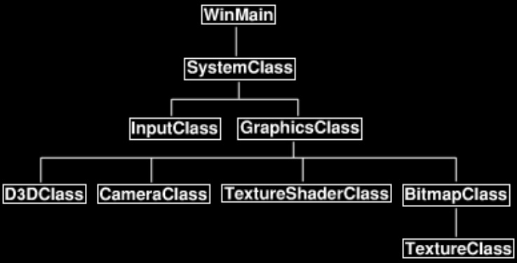 [directX 11] Tutorial11 : 2D 렌더링 : 네이버 블로그