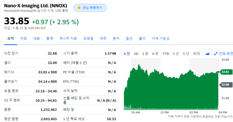 [나녹스] 나녹스 주가 회복? / 나녹스 기사 업데이트 /NNOX 사야할까? : 네이버 블로그