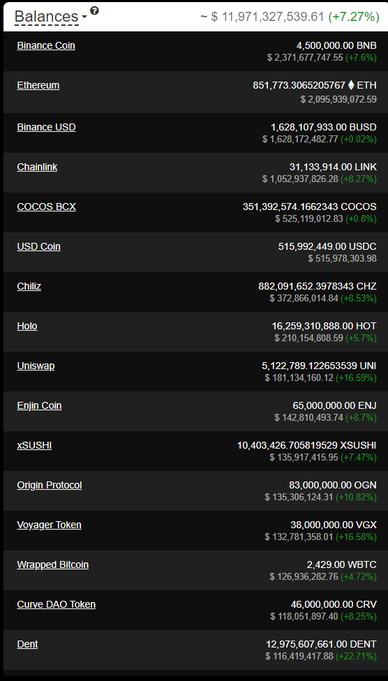 바이낸스 포트폴리오 분석으로 저평가 우량주 코인 우량코인 발굴하기 - 체인링크, CHAINLINK, LINK, LINKCOIN ...