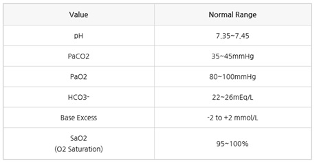 ABGA : 네이버 블로그