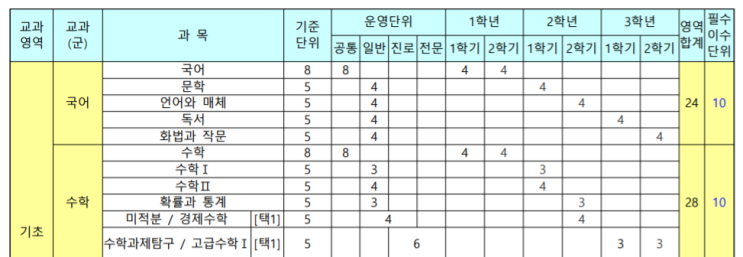 신의한수학원 선행학습에 대한 엇갈린 견해 무엇이 맞나 답변 네이버 블로그