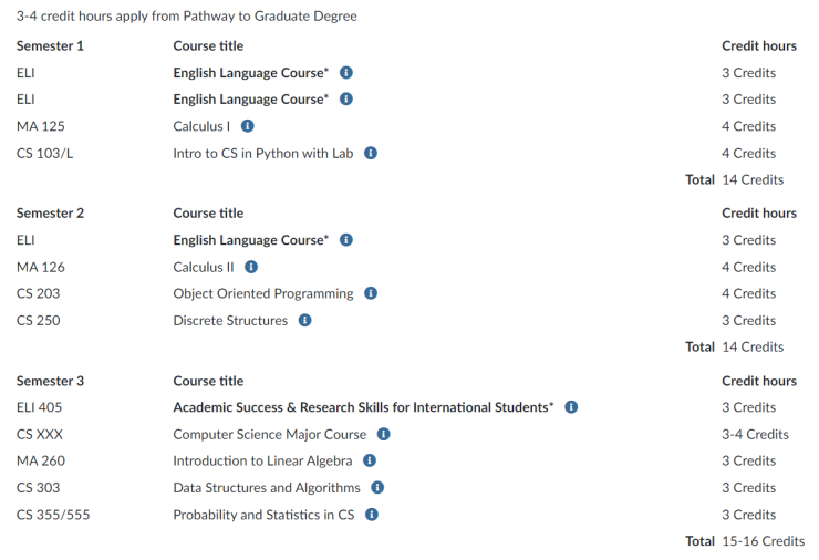 비전공자에게도 열려있는 미국 석사패쓰웨이 STEM 전공 UAB 앨라배마주립대 버밍엄 : 네이버 블로그