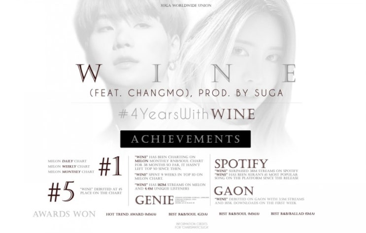 방탄소년단 슈가 WINE : 네이버 블로그