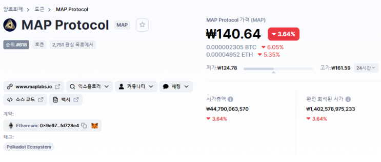 맵 프로토콜(MAP) 전망 : 네이버 블로그