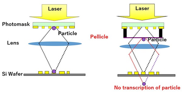 Photomask 포토마스크란? : 네이버 블로그