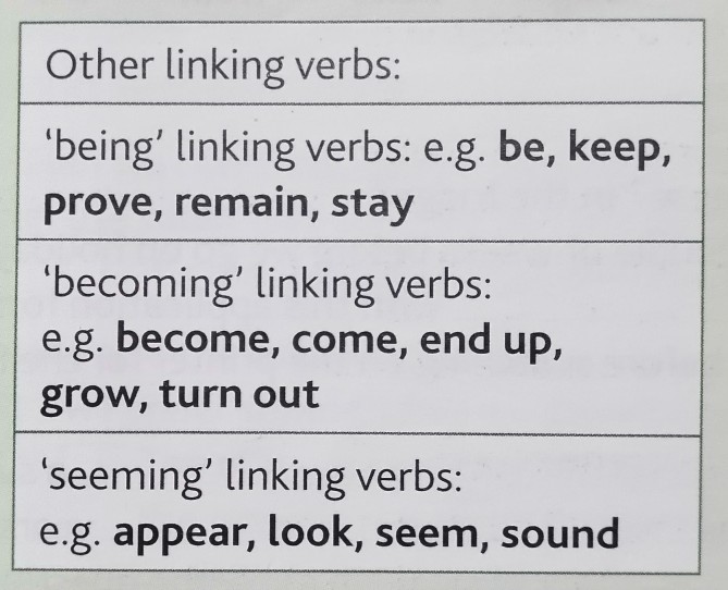 (Advanced Grammar in Use)Unit 21 Linking verbs: be, appear, seem;become ...