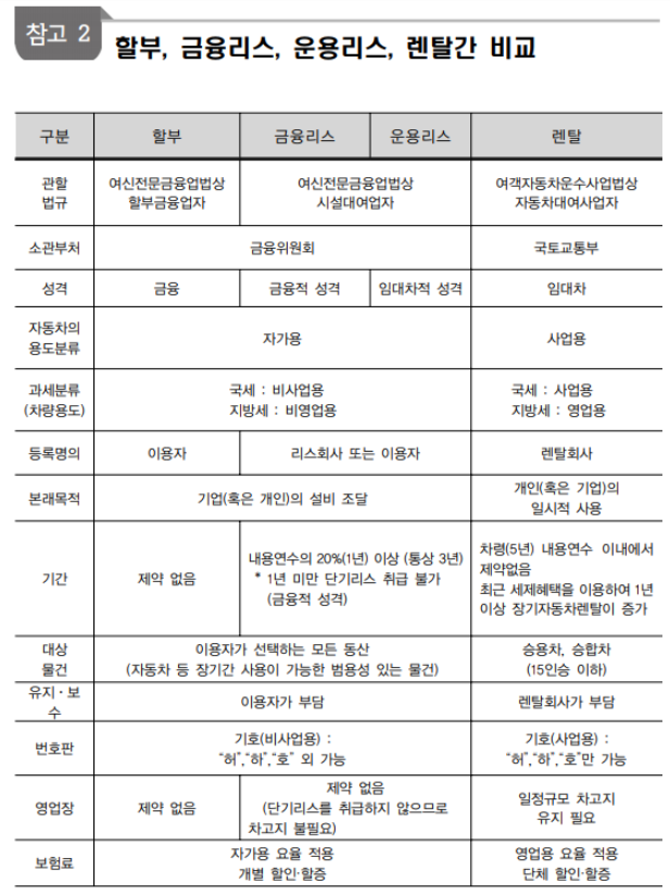 개인사업자 사업용차량 경비처리 방법 알고 가실께요~렌트현금리스 구매 처리방법 및 감가상각까지 알려드려요 네이버 블로그