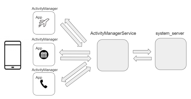 [Android] Context 가 무엇일까 : 네이버 블로그