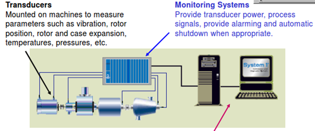 Machinery Protection System : 네이버 블로그