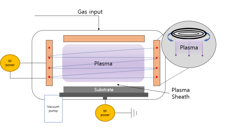ICP (Inductively coupled plasma) : 네이버 블로그