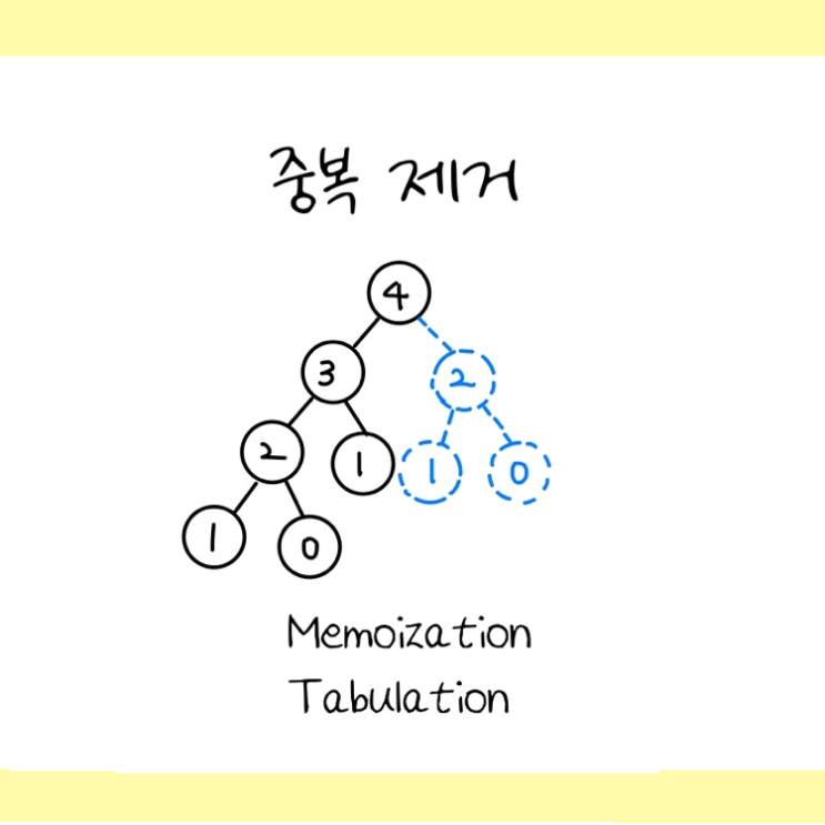[자료구조] 재귀함수 중복 제거(Memoization&Tabulation) : 네이버 블로그