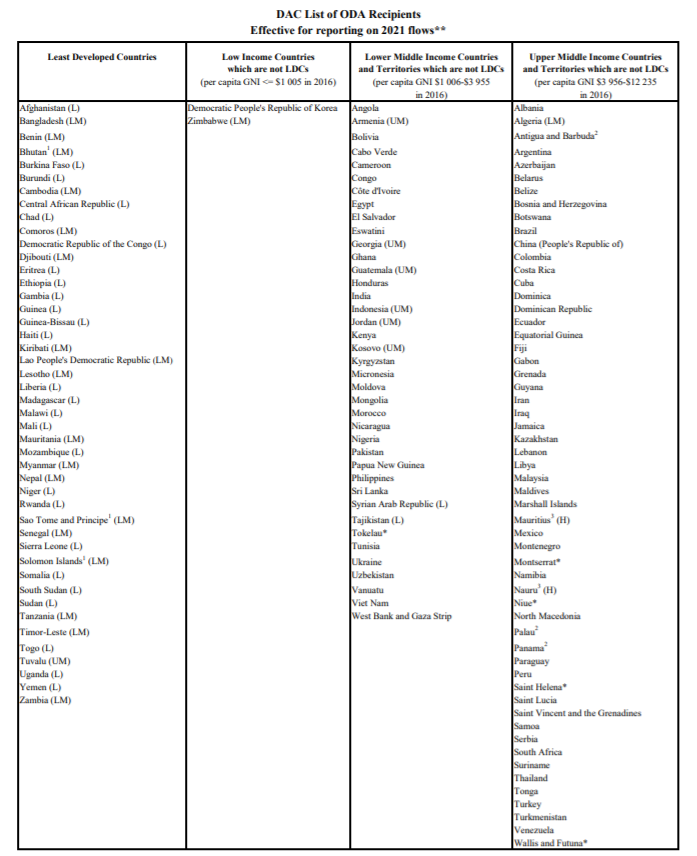 [IDC] OECD DAC ODA 수원국 리스트 : 네이버 블로그