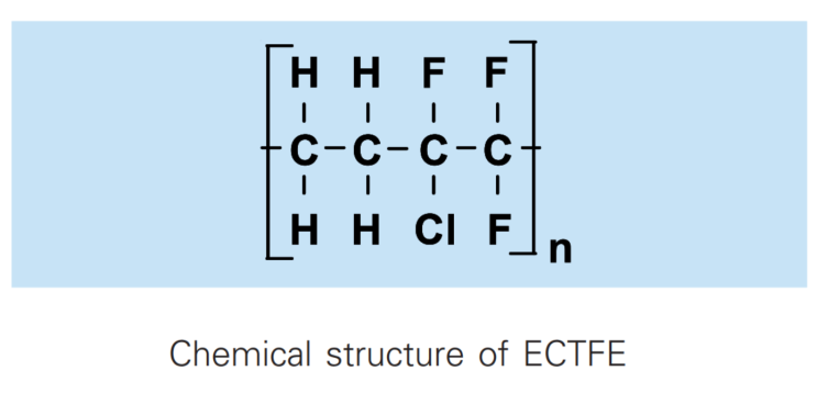 ECTFE와 제품에 대해서 알아보자 (아그루 , AGRU) : 네이버 블로그