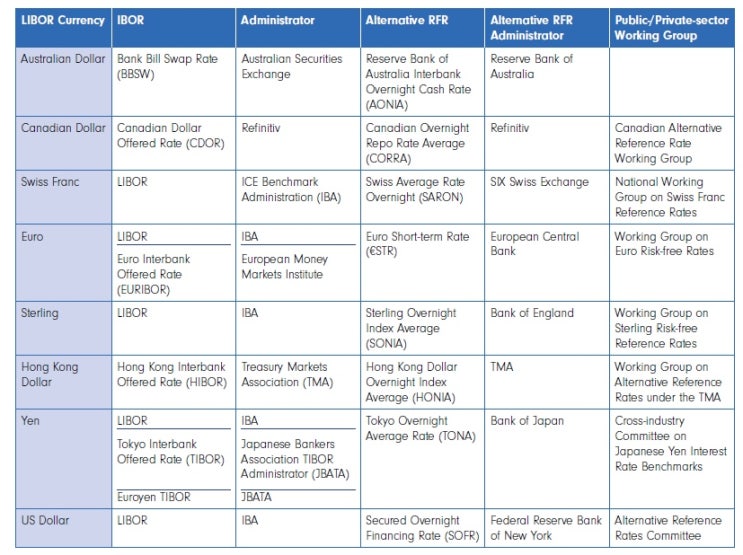 IBOR Reform 관련 JP Morgan FAQ (수정/업데이트 중) : 네이버 블로그