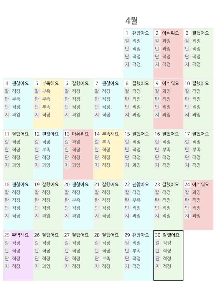 식단 관리 어플 밸런스 프렌즈구 다이어트 프렌즈 아이폰 식단 어플조절 앱 추천 네이버 블로그