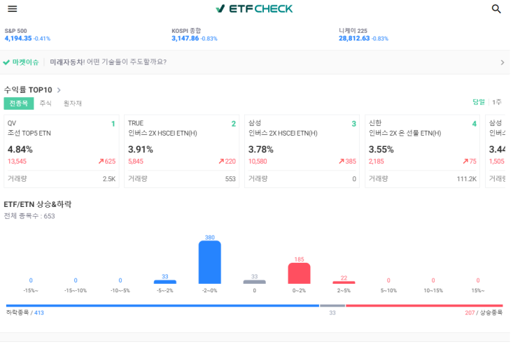 특정 종목(예: 삼성전자) 비중 높은 ETF 찾는 법 - ETF CHECK을 이용하자! : 네이버 블로그