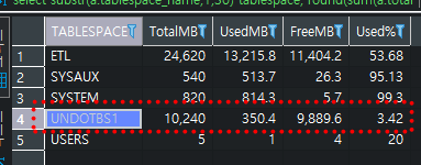 [Oracle] UNDO 및 TEMPORARY TableSpace resize (사이즈 축소) : 네이버 블로그
