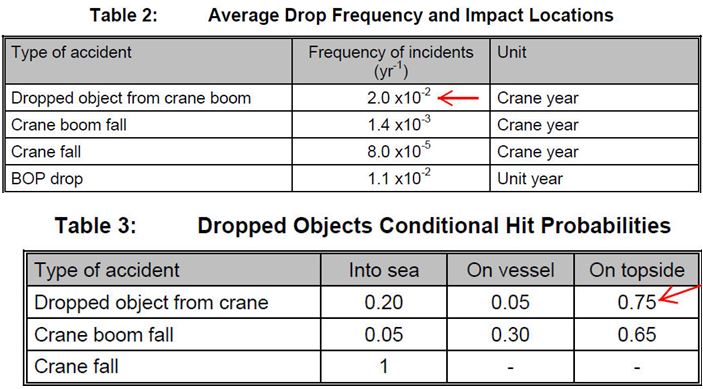 012. Analysis - Dropped Object Analysis : 네이버 블로그