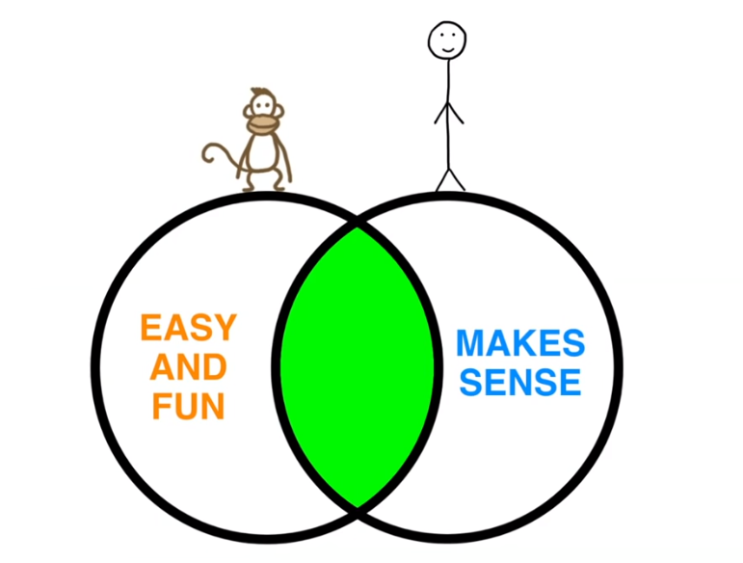 [TED 강연]Inside the Mind of a Master Procrastinator(할일을 미루는 사람의 심리 ...