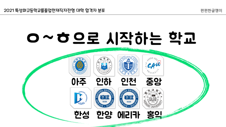 2021 특성화고졸재직자전형 대학교 합격커트라인 4 ㅇ~ㅎ으로 시작하는 대학교아주 인하 인천 중앙 한성 한양