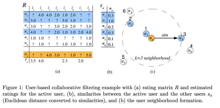 Neural Collaborative Filtering, NCF - 논문리뷰 : 네이버 블로그