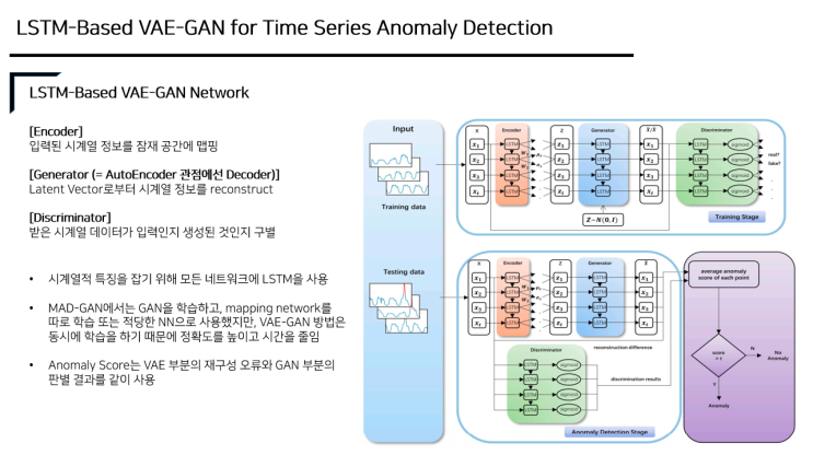 LSTM-Based VAE-GAN for Time Series Anomaly Detection : 네이버 블로그