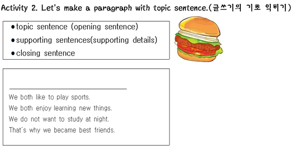 paragraph writing : 네이버 블로그