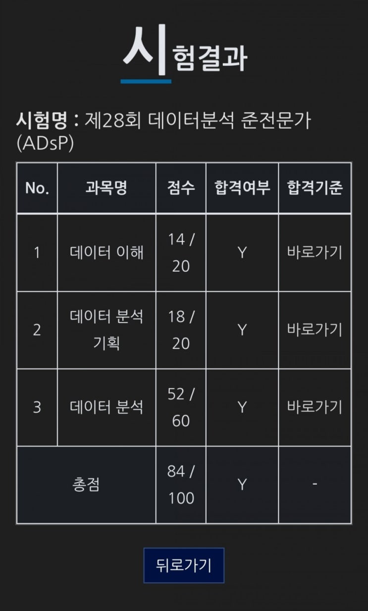 ADsP 2주 공부 방법과 합격 후기 : 네이버 블로그