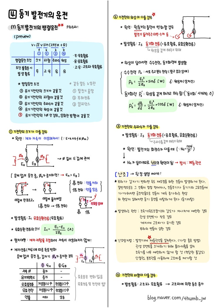 전기기기 요점정리 1장 직류기 2장 동기기 For 전기기사 필기 And Ncs 전공 네이버 블로그
