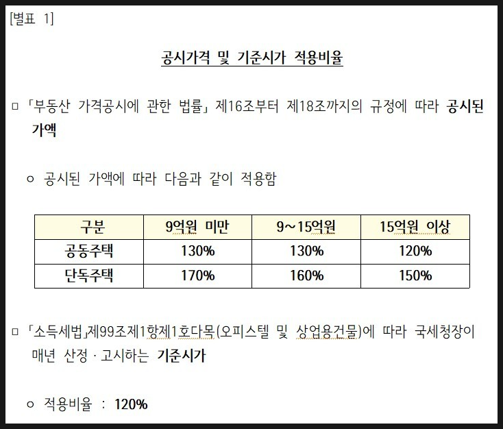 부동산 주택임대사업자 임대보증금보증 가입면제 조건을 파헤쳐 보자 네이버 블로그
