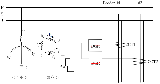 67G_SGR, 67N_DOCGR, 67_DOCR : 네이버 블로그