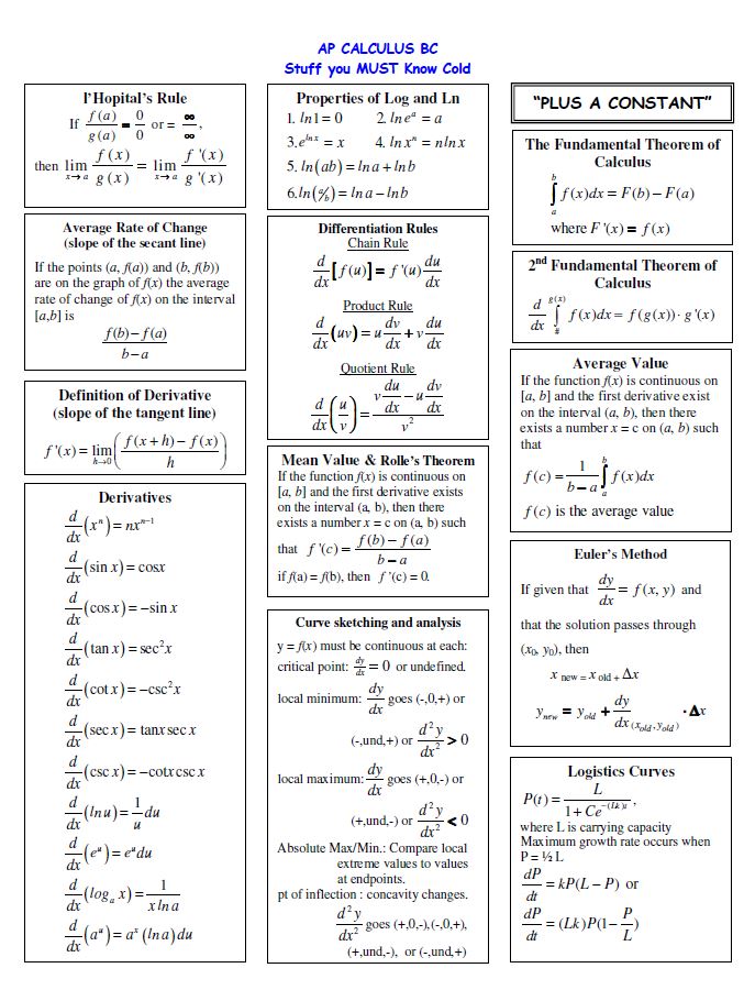 AP Calculus AB/BC 최종정리 공식 다운로드 : 네이버 블로그