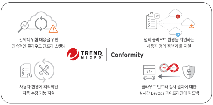 트렌드마이크로(Trend Micro) | Cloud One™ - Conformity를 소개합니다. : 네이버 블로그