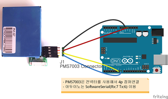 아두이노 미세먼지 측정기 만들기 (PMS7003센서 사용기) : 네이버 블로그