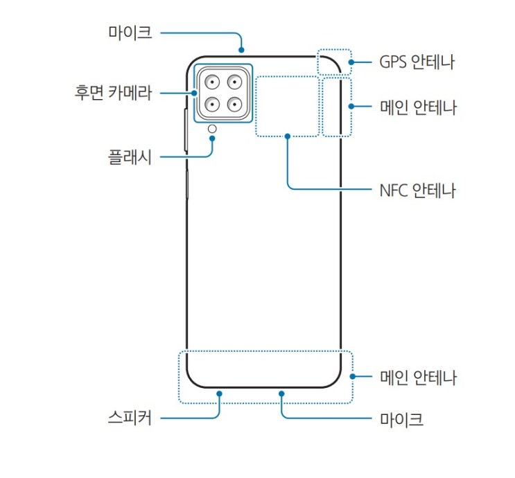 A12 갤럭시 (SM-A125N) 사용 설명서 및 원본 URL : 네이버 블로그