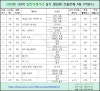 2020년 2회차 일반기계기사 실기 필답형 기출문제 키워드 네이버 블로그