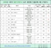2020년 3회차 일반기계기사 실기 필답형 기출문제 키워드 네이버 블로그